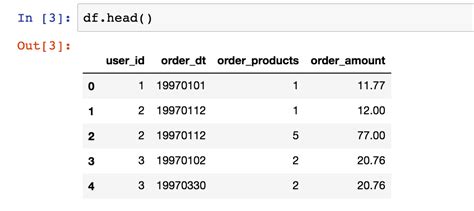 用python分析用户消费行为 知乎
