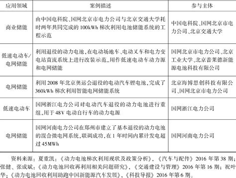 国内动力电池梯次利用案例中国皮书网