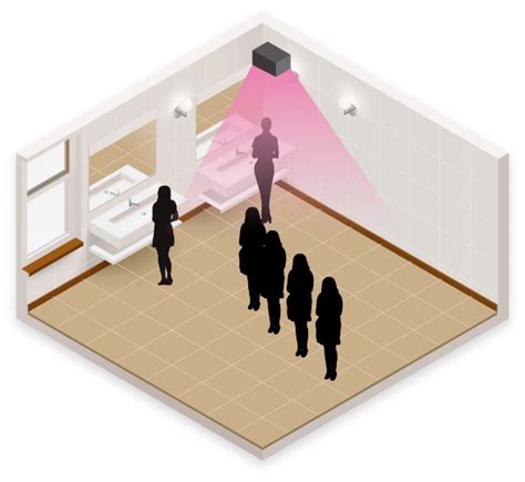 Case03 Counting The Number Of People In The Room 3d Tof Sensor Module