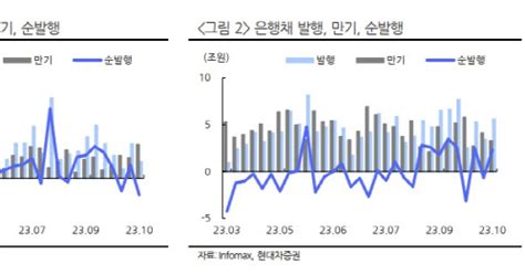 현대차증권 한은 금통위 단기자금 시장 불안감 완화에 긍정적”
