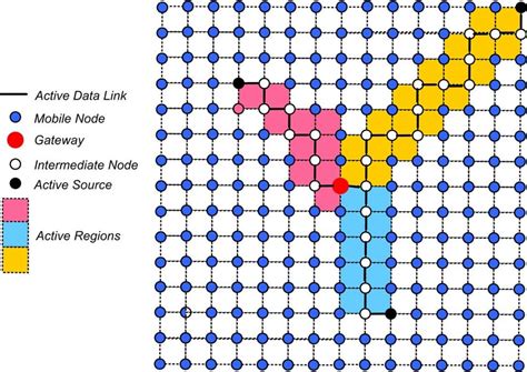 Adaptive Distributed Gateway Discovery Add Scheme Download Scientific Diagram