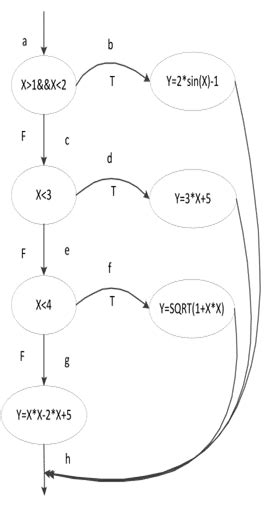 软件工程 第6章 软件编码和测试 习题答案软件测试技术及项目案例实战第6章黑盒测试用例设计及应用答案 Csdn博客 软件工程 第6章 软件编码和测试 习题答案软件测试技术及项目案例实战第6章黑盒测试用例设计及应用答案 Csdn博客