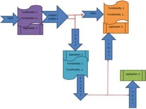 Interoperability Testing In Software Testing With Example