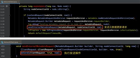 十分钟，了解kafka的sender线程kafka Sender线程数 Csdn博客