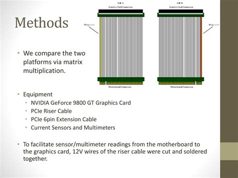 Ppt Comparison And Analysis Of Gpu Energy Efficiency For Cuda And Opencl Powerpoint