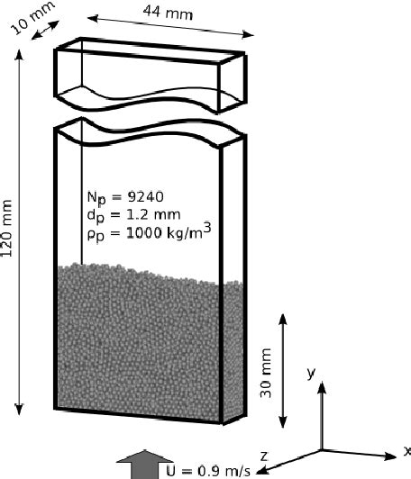 geometry of the 3d computational domain for the simulation download