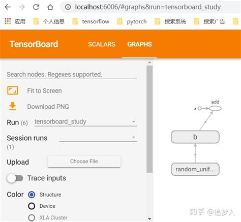 Tensorboard使用详解tensorboard Auc Csdn博客