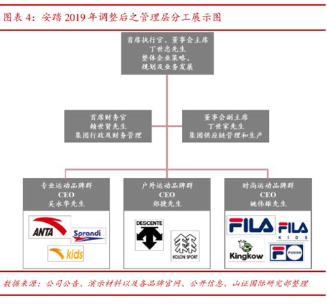 安踏最新股权结构展示图 2023年07月 行业研究数据 小牛行研