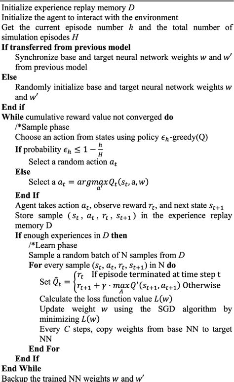 Table 3 From Traffic Signal Control Under Mixed Traffic With Connected And Automated Vehicles A