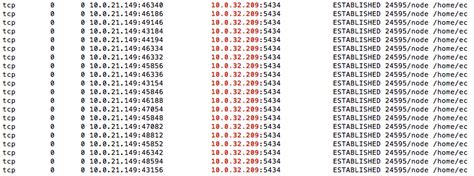 Connection Pool Broken · Issue 411 · Vitaly Tpg Promise · Github