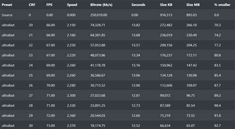 FFmpeg H Preset Crf Comparison Pt Fasts