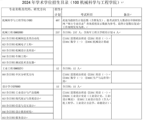 2024年华中科技大学研究生机械科学与工程学院招生计划：497人 新东方网