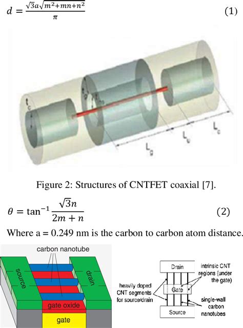 figure 1 from optimization and analysis of 6t sram using cnfet at 32nm regime semantic scholar