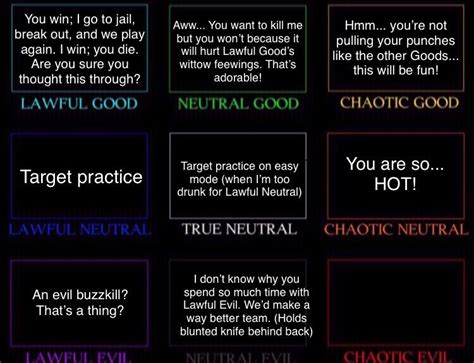 What Chaotic Evil Thinks Of The Other Alignments R Alignmentcharts