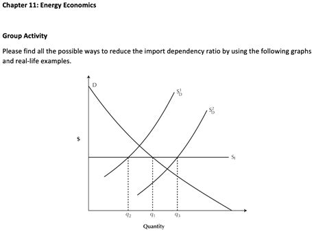 Solved Chapter Energy Economics Group Activity Please Chegg Com