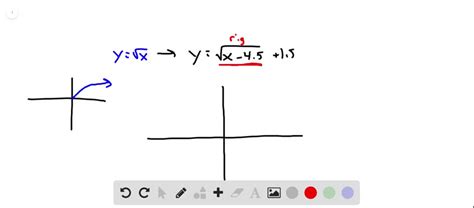SOLVED Plot The Graph Of Y Against X And Hence Establish The Numerade