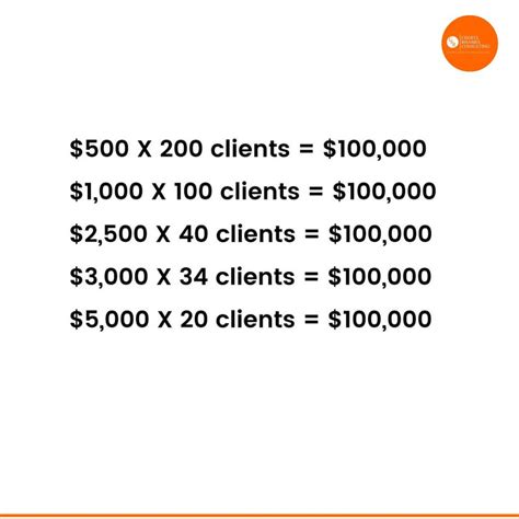 The Key To Success In Online Courses Set Your Goals And Crush Them Cheryl Rhames Ba Ma