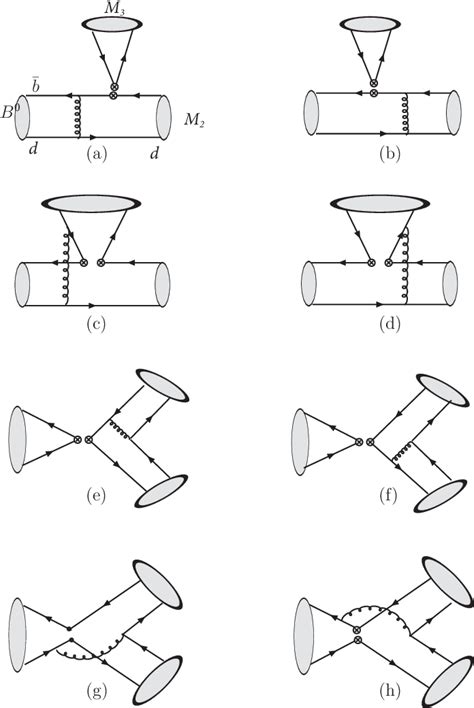Figure 1 From Perturbative Qcd Approach Semantic Scholar