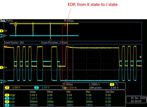 GitHub Gg C USB The Process Of Detections In Terms Of Hardware Perspective To