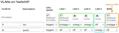 Nanopi R S G Router WNDR V AP Switch VLANs Network And Wireless Configuration