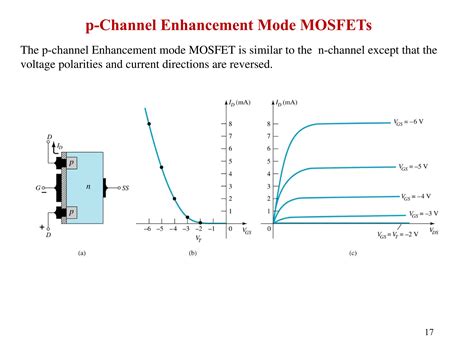 Metal Oxide Semiconductor Field Effect Transistor Ppt Ppt