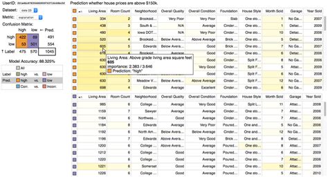 The Full Interface Illustrating The Table View Showing Individual Download Scientific Diagram