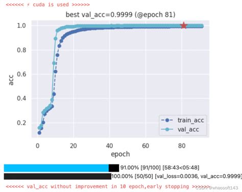Pytorch搭建transformerpytorch Transformer Csdn博客