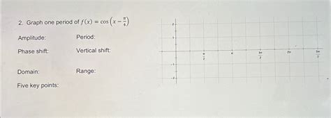 Solved Graph one period of f x cos x π Amplitude Phase Chegg com