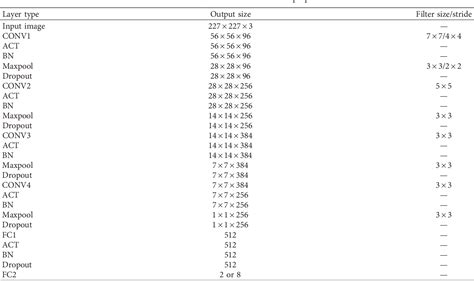 Table 1 From Deeply Learned Classifiers For Age And Gender Predictions