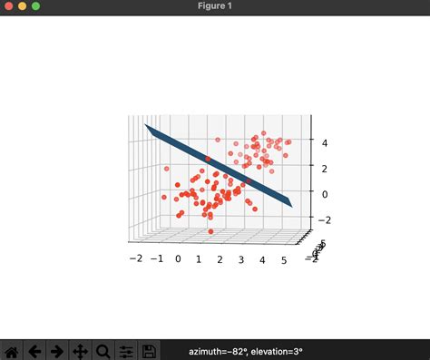 Github Tasosvittasperceptron Classifier From Scratch A 2d And 3d Perceptron Classifier Using