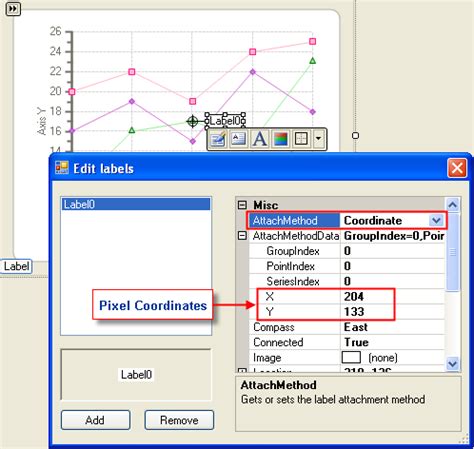 Attach By Coordinate 2D Chart For WinForms ComponentOne