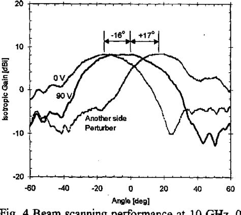 Figure 4 From A Phased Array Antenna Using A Multi Line Phase Shifter Controlled By A