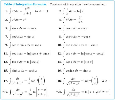 Gaussian Integral Table Pdf Gaussian Functions Integr