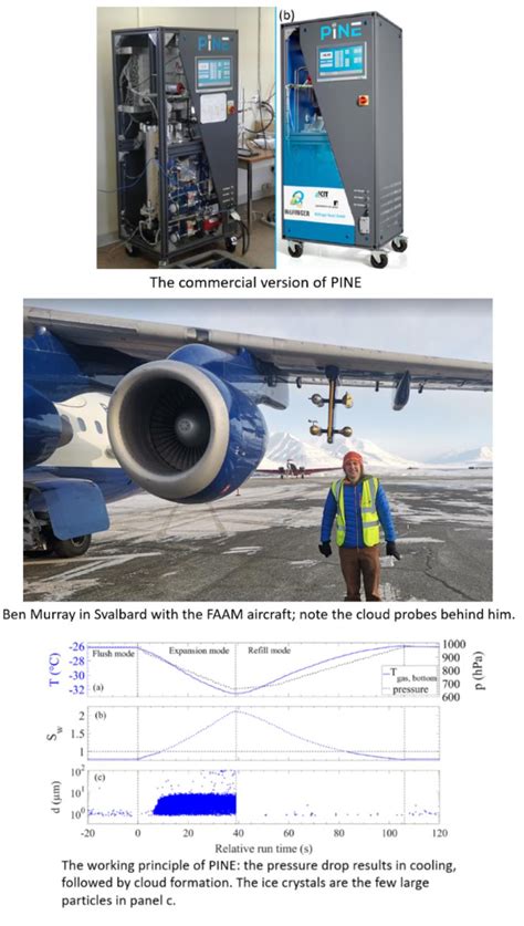 Understanding Flows And Aerosol Losses Inside A New Instrument For