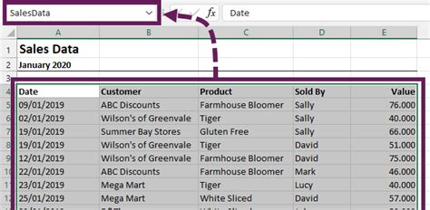 How To Get Data Into Power Query Common Data Sources