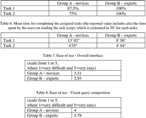 Figure 1 From Webmgisql 3d Designing A Visual Environment For
