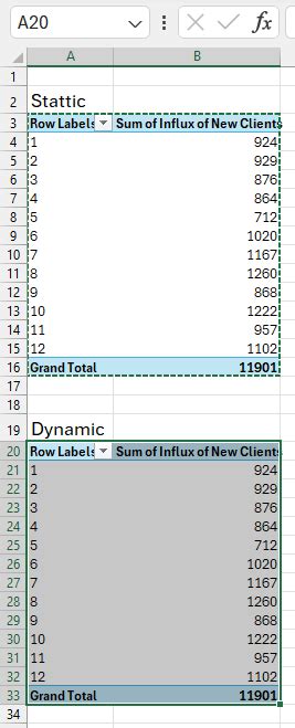 How To Make A Combination Chart In Excel Step By Step