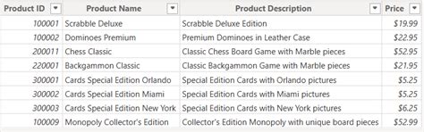 How To Enter Data Using Dax Datatable Function In Power Bi The Data Community