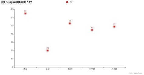 笔记：pyechartspyecharts Dataframe Csdn博客