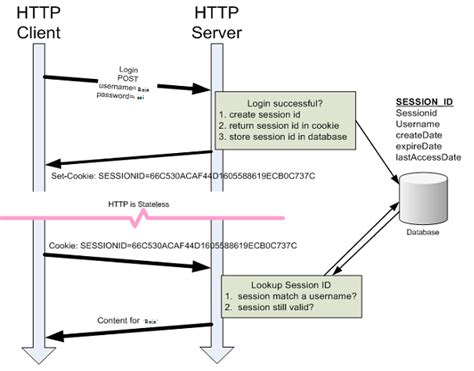 Aspnetcnetvbnetsql Serverjqueryjavascriptajaxgridview