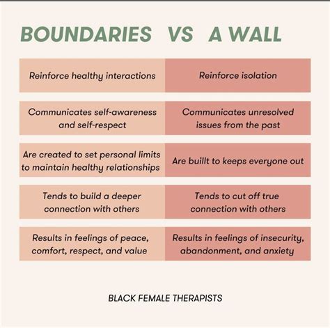 Types Of Boundaries Artofit
