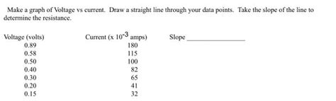 Solved Make A Graph Of Voltage Vs Current Draw A Straight Chegg
