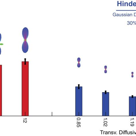 The Linear Multi‐scale Model The Linear Multi‐scale Forward Model Of
