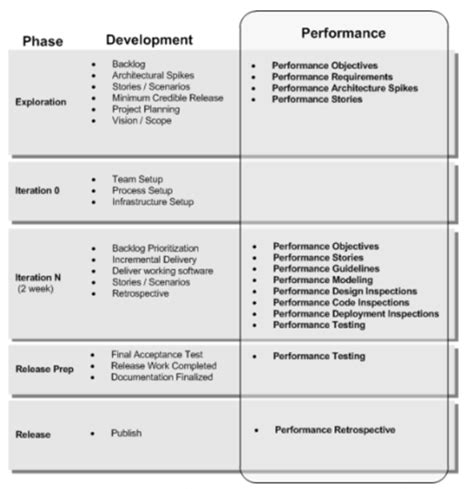 Agile Performance Engineering Shaping Software