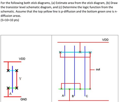 Solved For The Following Two Stick Diagrams A Estimate The Area
