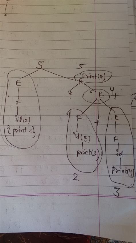 Compiler Design Gate Cse 2006 Question 59