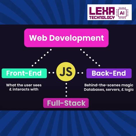 Web Development Frond End Back End Js Full Stack