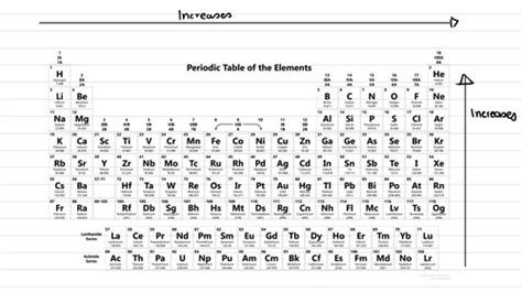 Electron Configurations Flashcards Quizlet