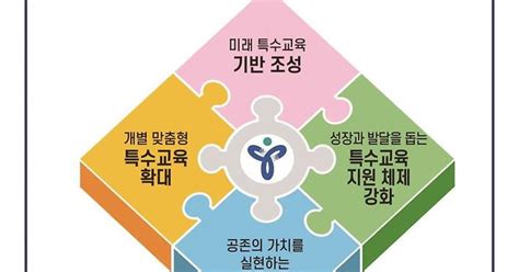 장애학생 Ai·로봇수업 지원…서울 특수교육 5개년 계획 발표