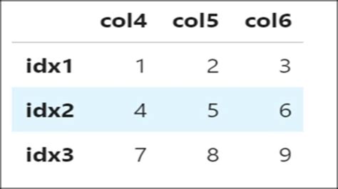【tips】データ分析ならコレ！python Pandas使い方まとめdataframe編｜エンジニアライフスタイルブログ